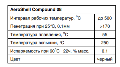 Смазка резьбовая AeroShell Compound 08 купить в Москве по 450 руб